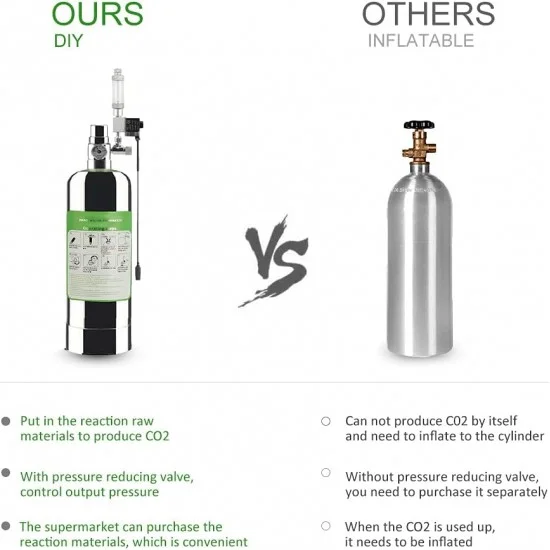 CO2 Generator - 2L - Discus Store