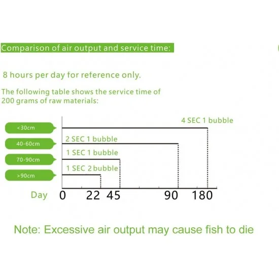 CO2 Генератор - Discus Store